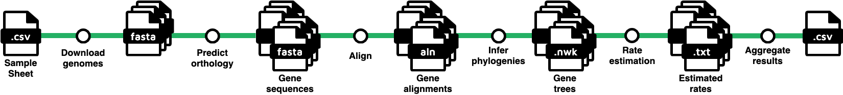 [Workshop] Running Snakemake Workflows - Harvard FAS Informatics Group